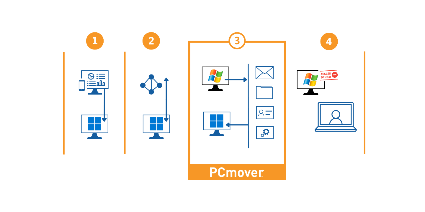 Windows Endpoint Migrations Made Easy with Laplink® PCmover®- Best ...