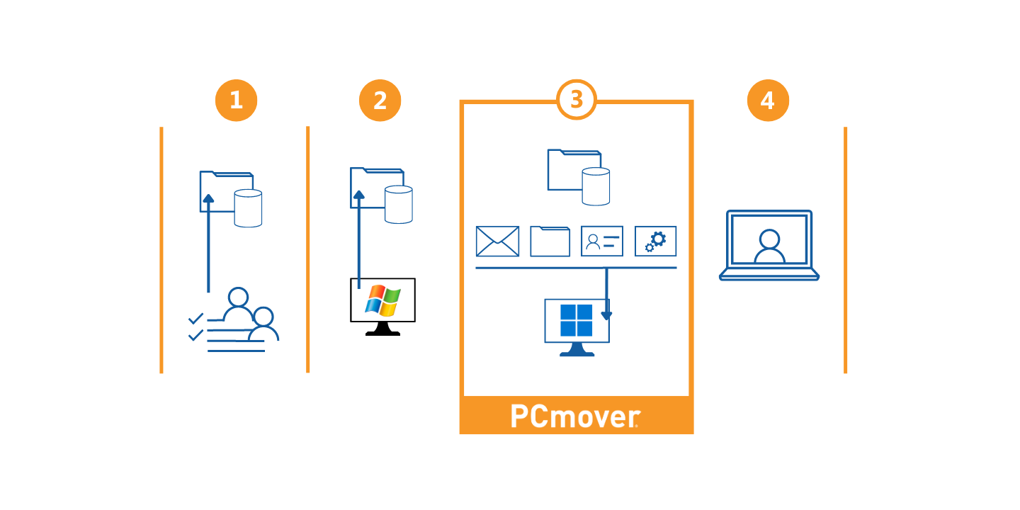 Windows Endpoint Migrations Made Easy with Laplink® PCmover®- Best ...