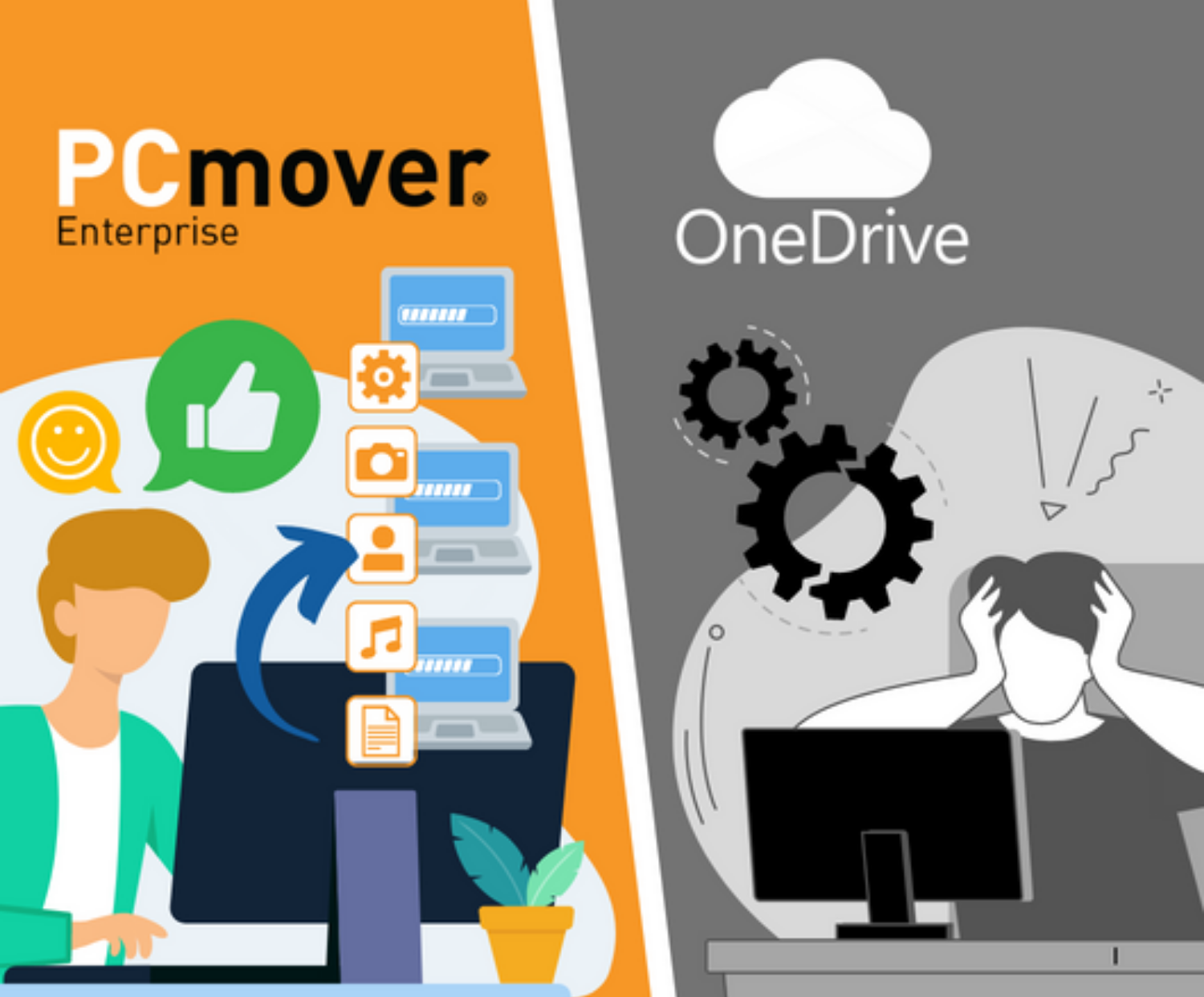 PCmover Enterprise vs Microsoft OneDrive